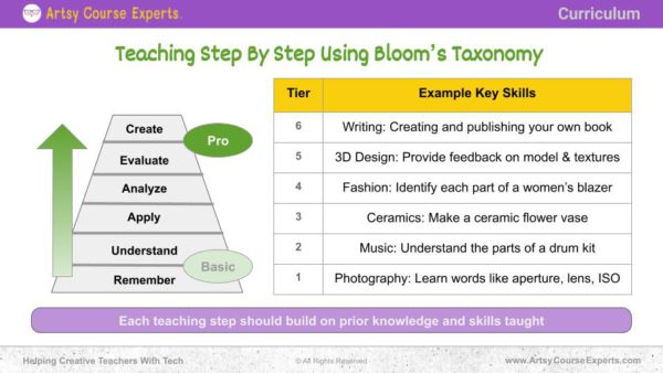 Bloom’s Taxonomy for Creative Teachers - Artsy Course Experts