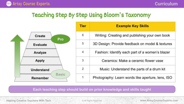 Bloom’s Taxonomy for Creative Teachers - Artsy Course Experts