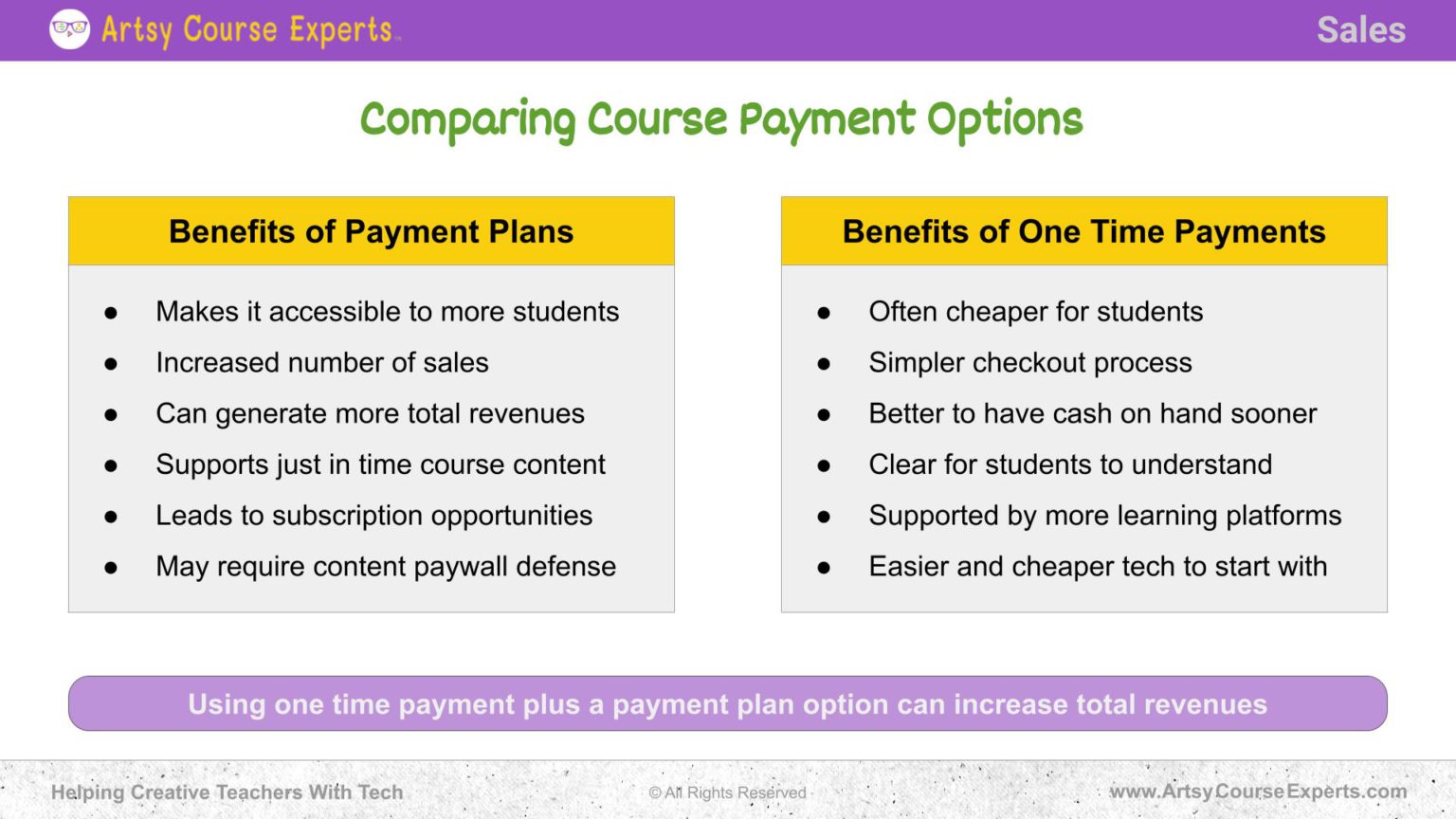 Analyzing E-learning Checkout Process - Artsy Course Experts