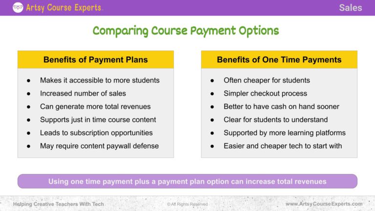 Analyzing E-learning Checkout Process - Artsy Course Experts