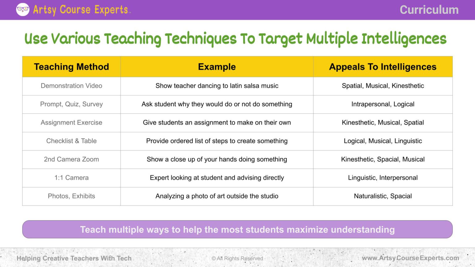 Increase Student Confidence With the Theory of Multiple Intelligences ...