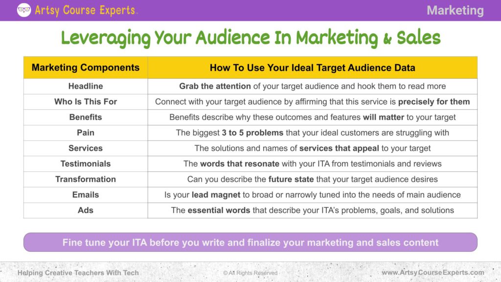 Understanding Your Ideal Target Audience For Online Course Teachers ...