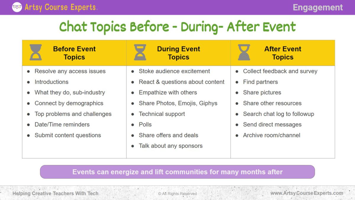 Using Your Community During Your Big Event - Artsy Course Experts