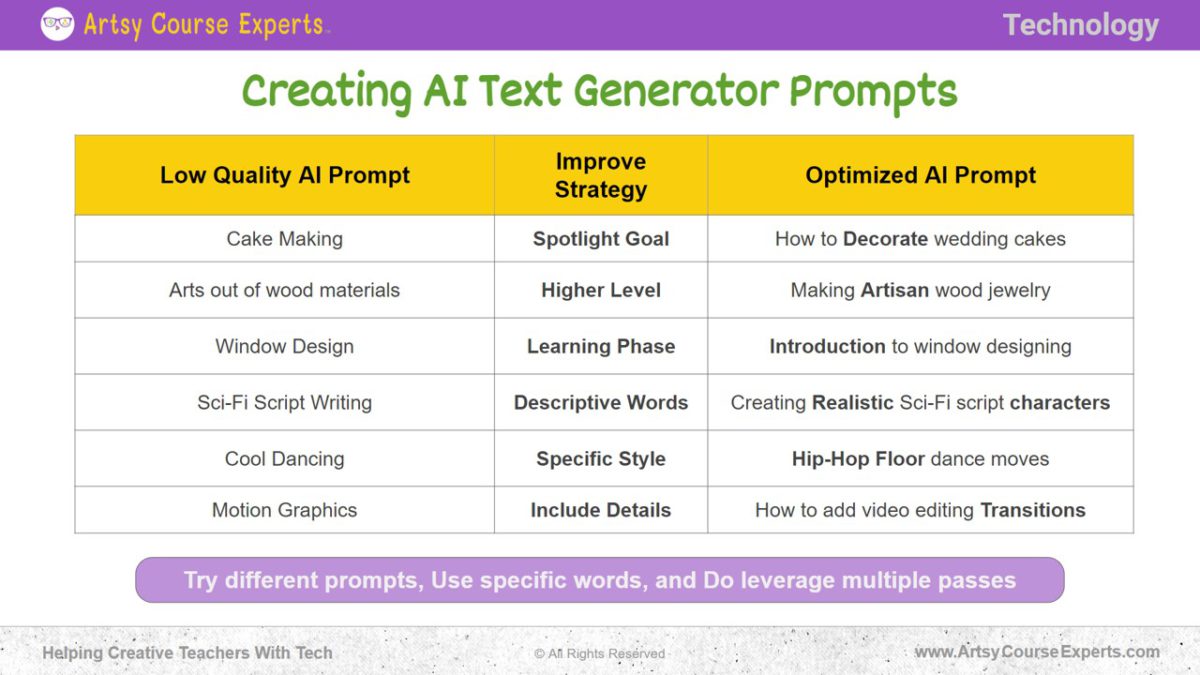 Artificial Intelligence Tools for Online Course Creators - Artsy Course ...