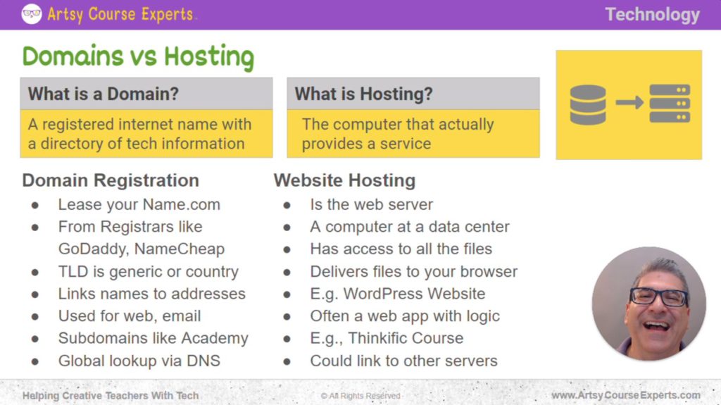 Domains Vs. Hosting For Teachers And Coaches - Artsy Course Experts
