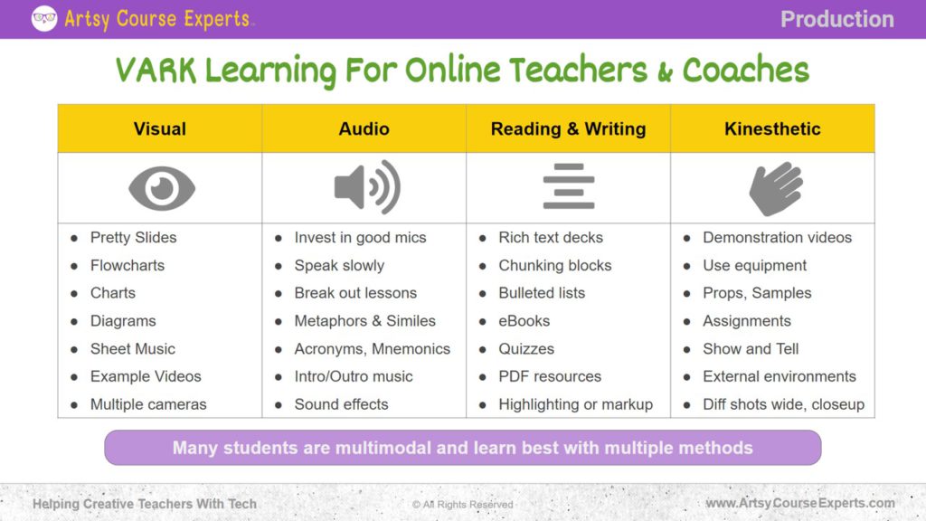 VARK Learning Styles For Online Course Creators - Artsy Course Experts