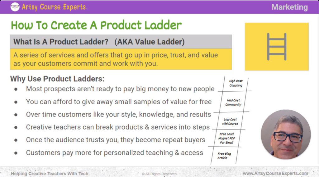 How to Create a Product Ladder To Increase Sales - Artsy Course Experts