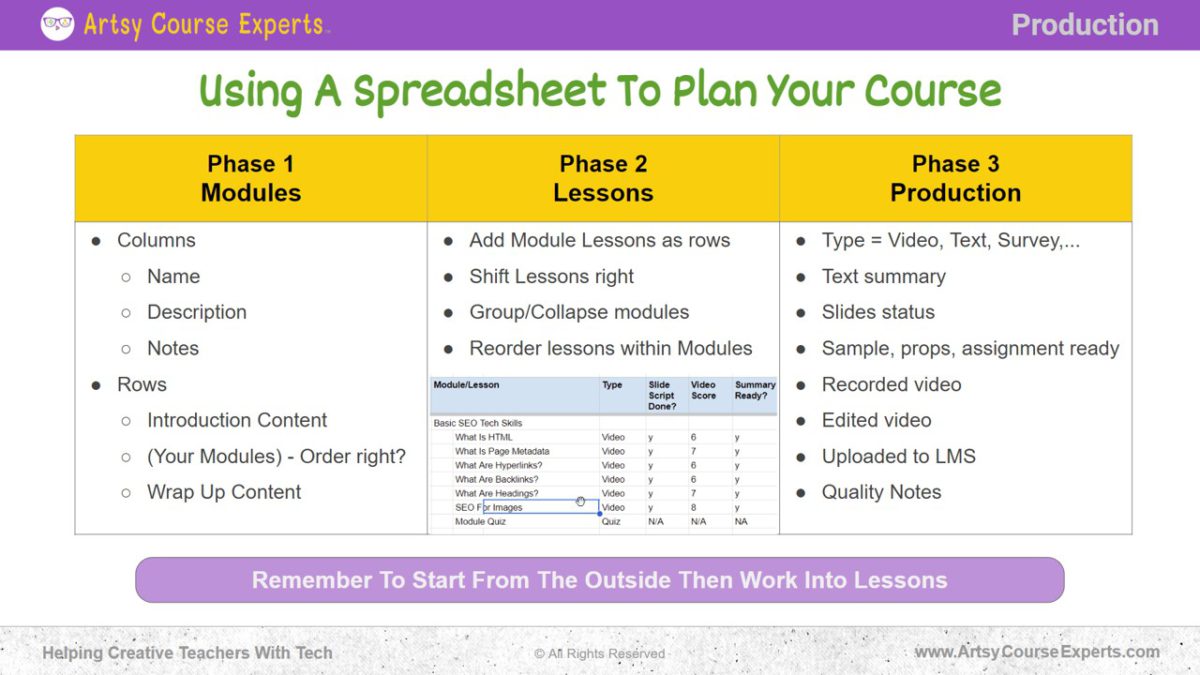 Designing Your Online Course Curriculum - Artsy Course Experts