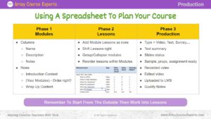 Designing Your Online Course Curriculum - Artsy Course Experts