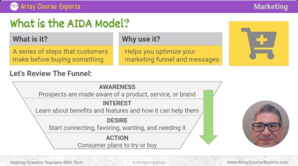 AIDA Model For Training Businesses - Artsy Course Experts