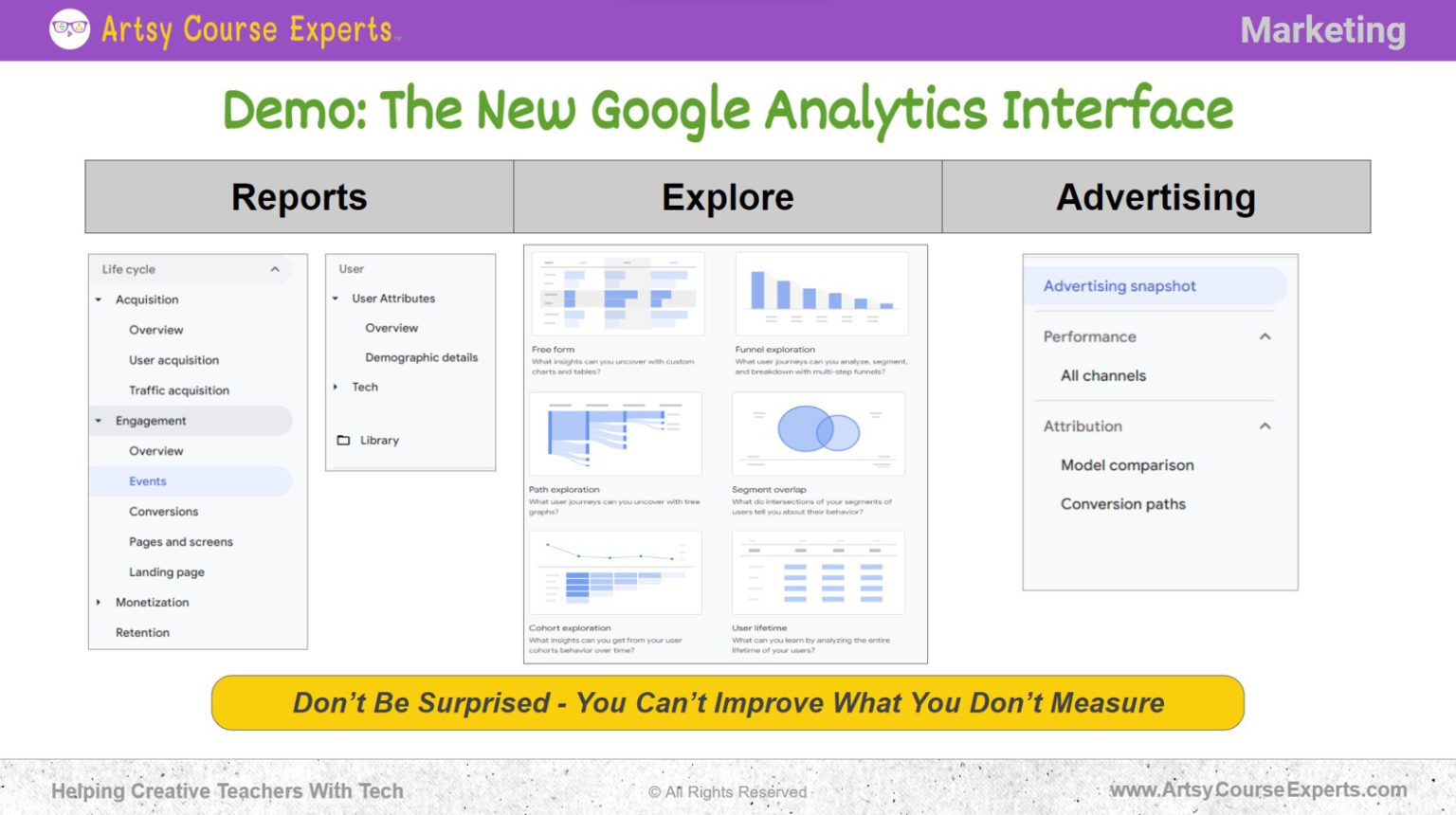 Google Analytics GA4 for Online Teachers and Trainers - Artsy Course ...