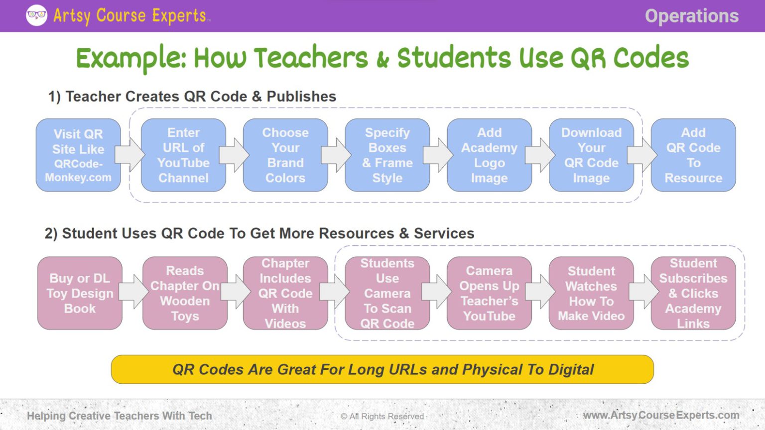 All About Quick Response Codes (QR Codes) for Online Teachers - Artsy ...