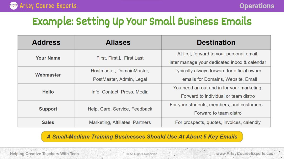 Email Addresses for Training Businesses - Artsy Course Experts