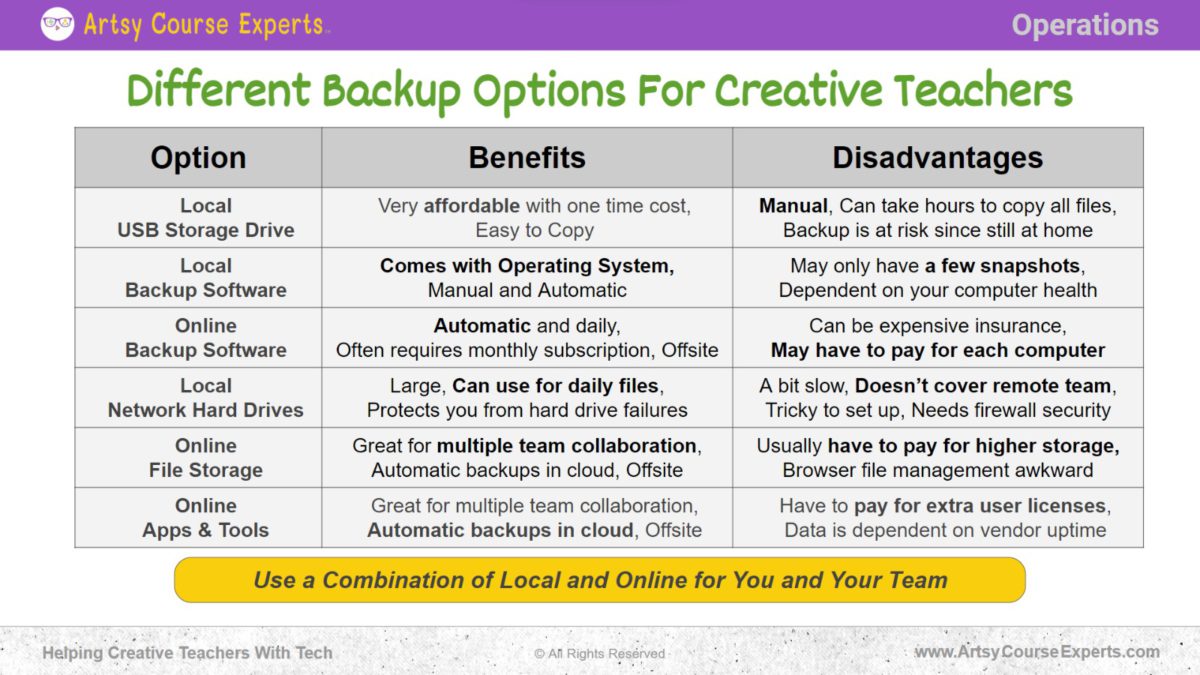Backup Tips for Creative Online Course Teachers - Artsy Course Experts