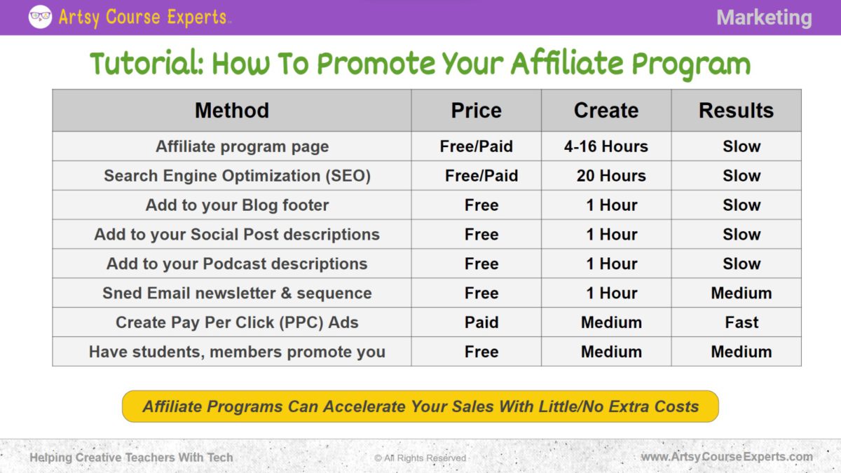 Creating Your Own Affiliate Program - Artsy Course Experts