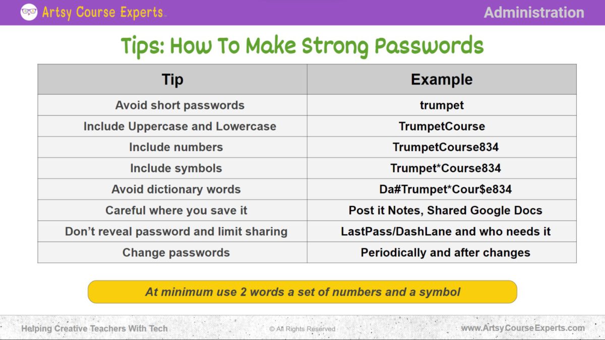 Cybersecurity for E-learning Companies - Artsy Course Experts