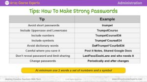 Cybersecurity for E-learning Companies - Artsy Course Experts