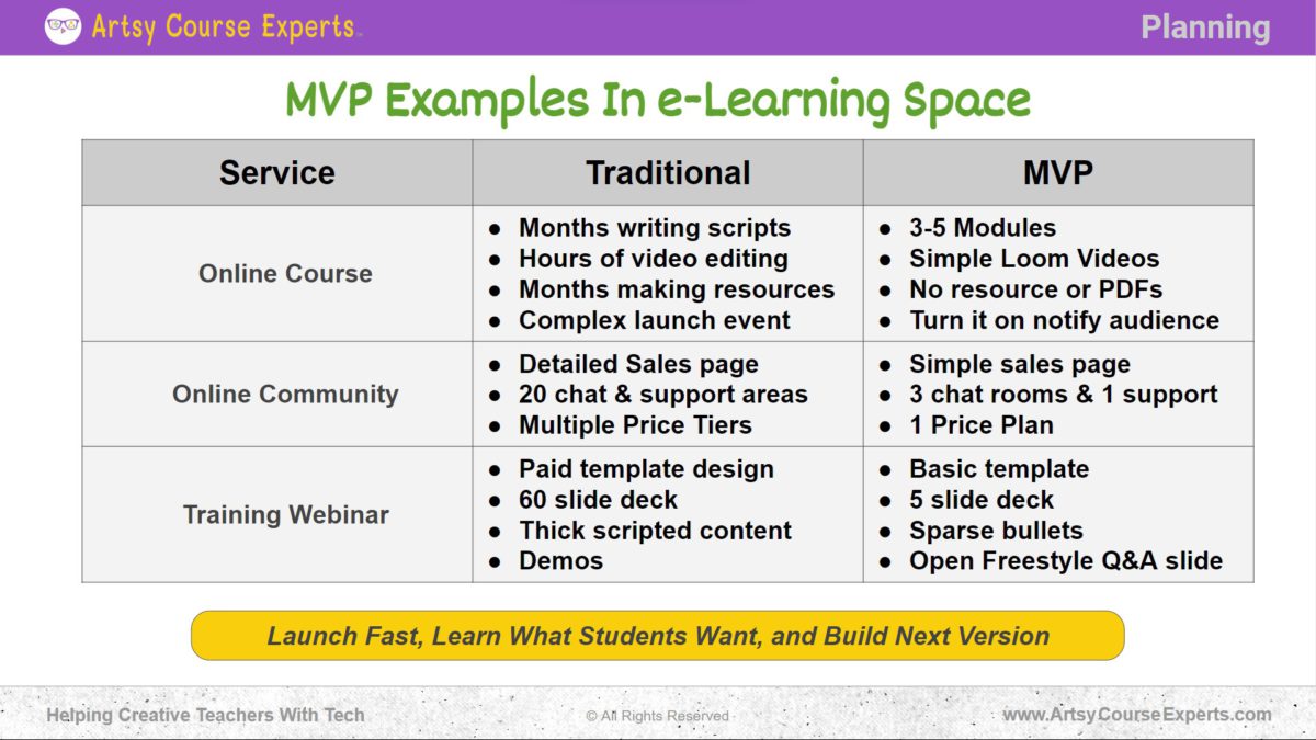 Minimum Viable Products for Teachers - Artsy Course Experts