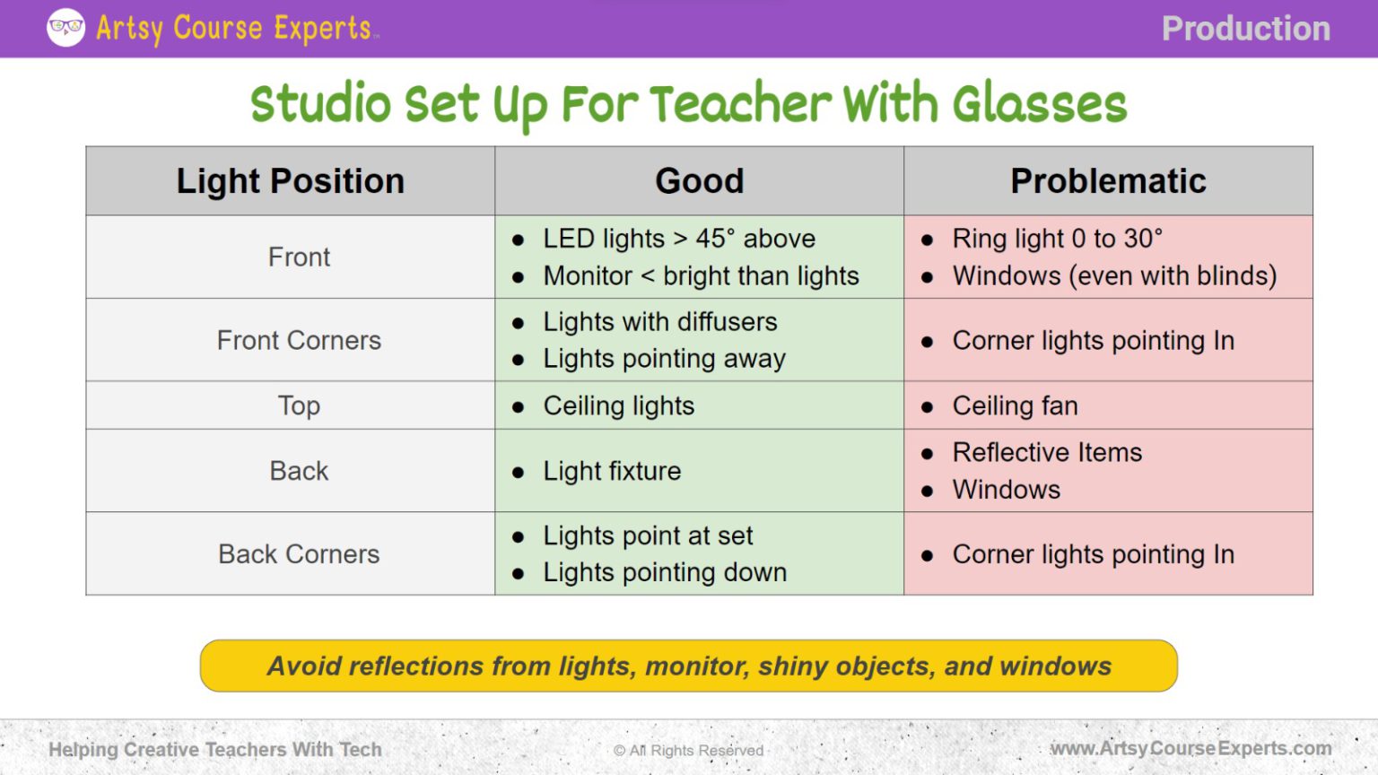 How to Teach Online While Wearing Glasses - Artsy Course Experts