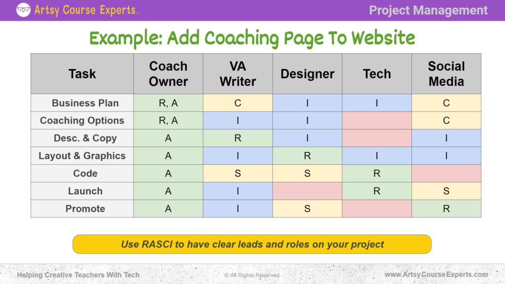 How to Use RASCI to Manage Projects - Artsy Course Experts