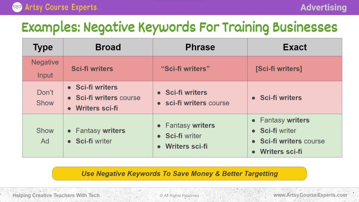 Using Negative Keywords to Optimize Ads - Artsy Course Experts