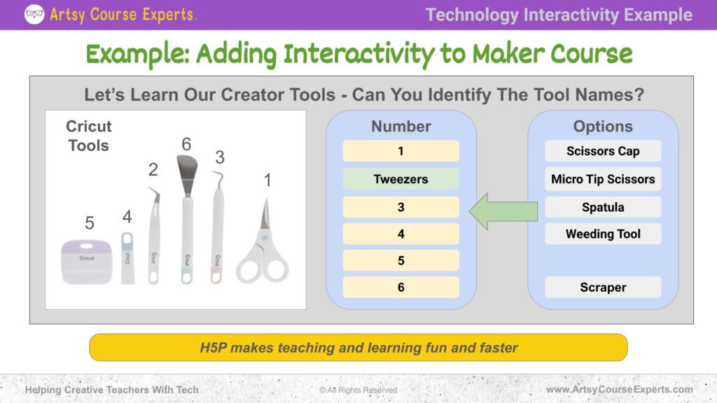 Using H5P to Create Interactive Courses - Artsy Course Experts