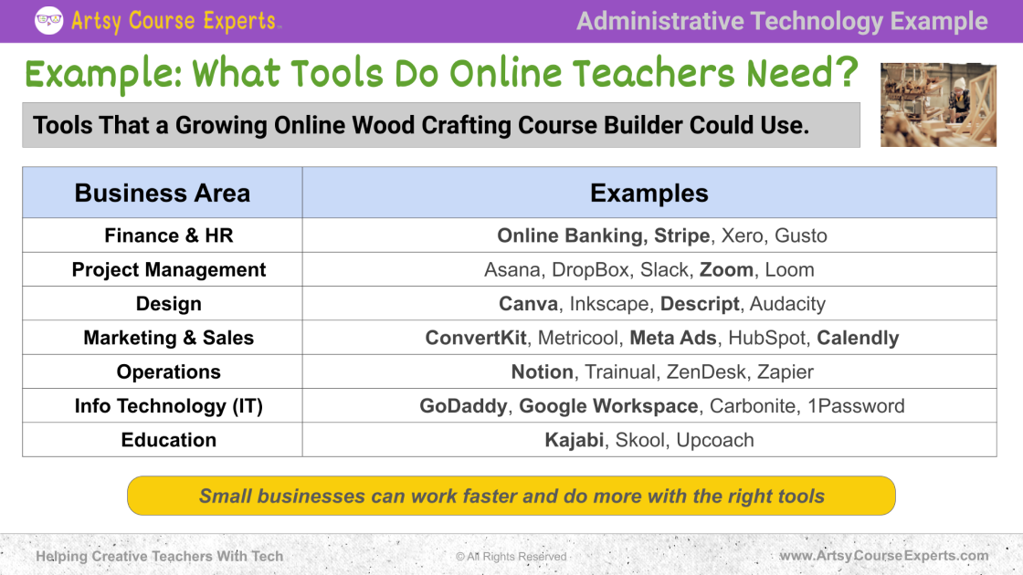 Business Tools for Online Course Creators - Artsy Course Experts